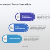Procurement Flow Chart PowerPoint Template