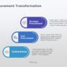 Procurement Flow Chart PowerPoint Template