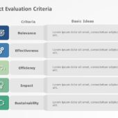 FTE PowerPoint Template | SlideUpLift