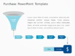 Purchase Cycle PowerPoint Template | SlideUpLift