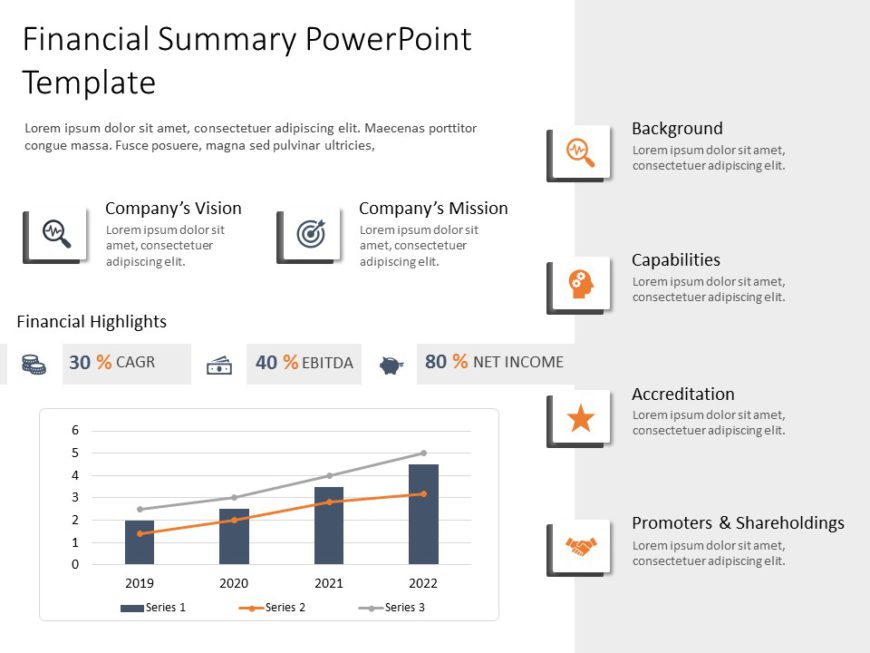 Animated Financial Executive Summary PowerPoint Template | SlideUpLift