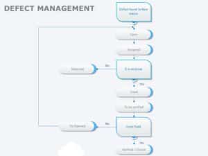 Bug Defect Management PowerPoint Template | SlideUpLift