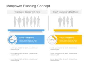 Manpower Planning PowerPoint Template | SlideUpLift