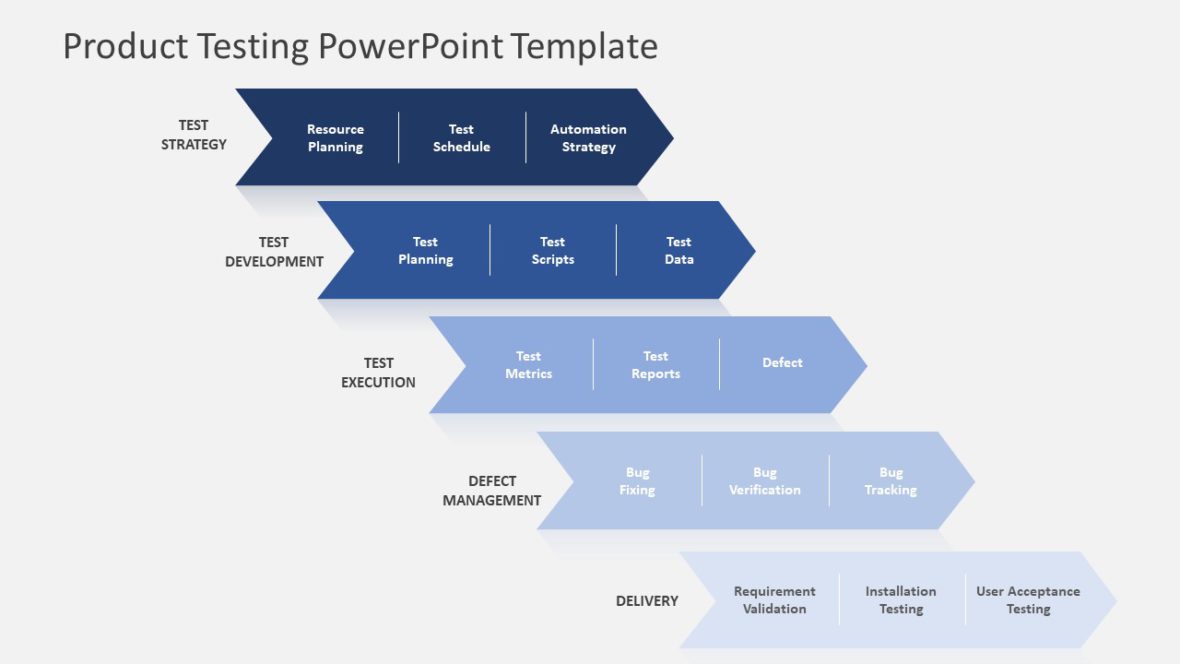 68+ Free Editable Software Testing PowerPoint Templates & Slides ...