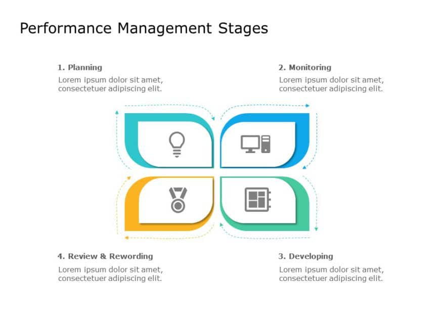 Performance Management Stages PowerPoint Template | SlideUpLift