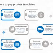 Procurement Flow Chart PowerPoint Template