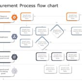 Animated Procurement Flow Chart Powerpoint Template