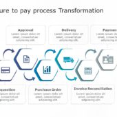 Procurement Flow Chart PowerPoint Template