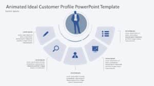 1485+ Free Editable Customer Profile Templates For PowerPoint | SlideUpLift