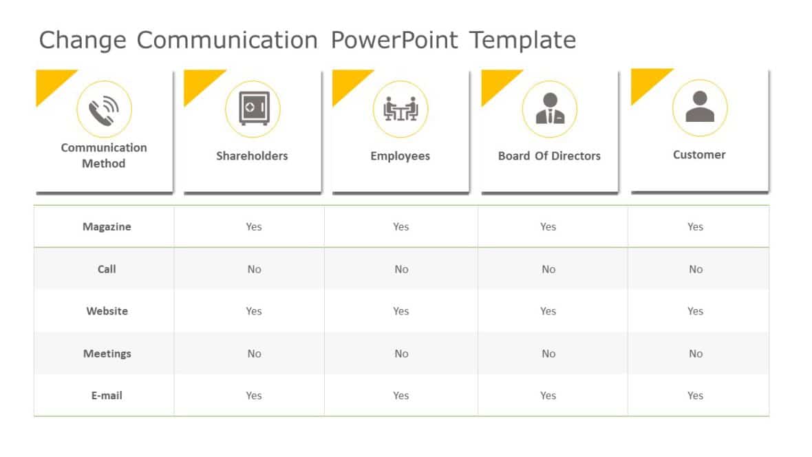 150+ Free Editable Change Management Plan Templates For PowerPoint ...