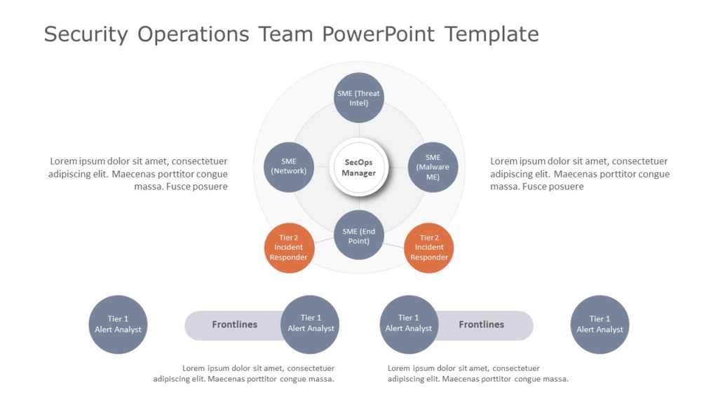 Editable Security Templates For PowerPoint | SlideUpLift
