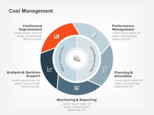 Cost Management