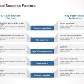 Scalability Factors PowerPoint Template | SlideUpLift