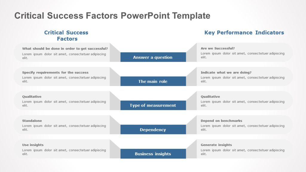 1002+ Free Editable 10 Steps Templates for PowerPoint | SlideUpLift