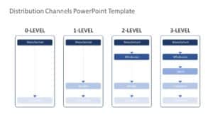 20+ Free Distribution PowerPoint Templates & Slides | SlideUpLift