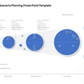 Future Scenarios Planning PowerPoint Template