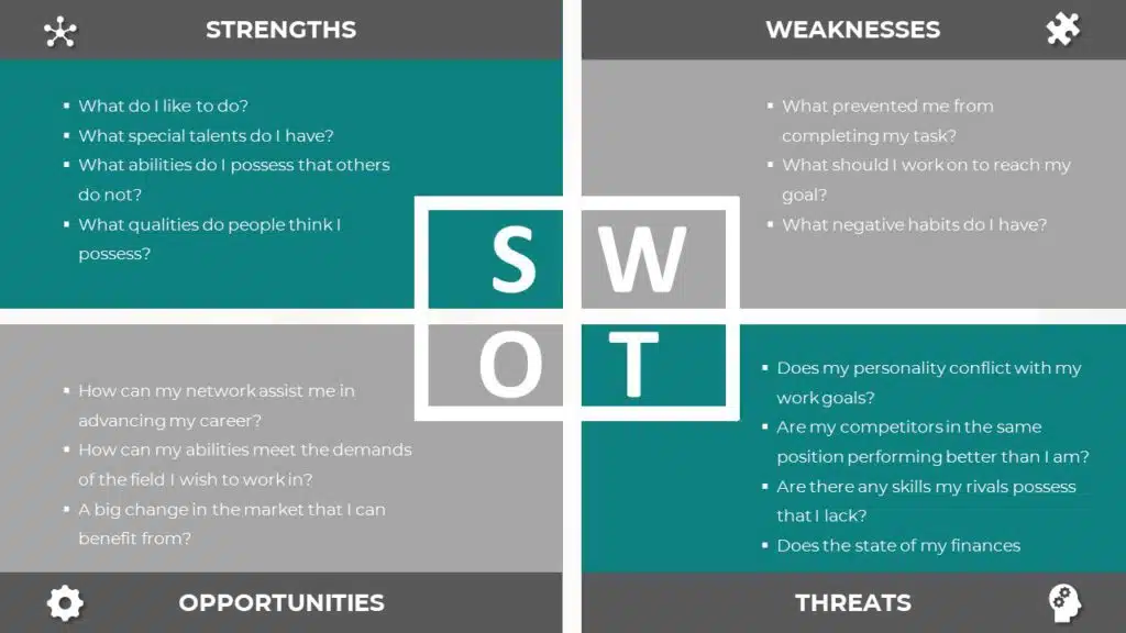 A Quick Guide To Personal SWOT Analysis With Examples A Quick Guide To Personal SWOT Analysis With Examples