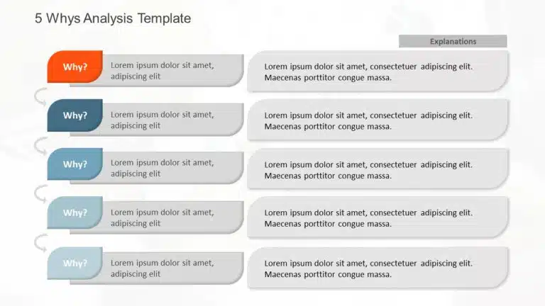 5 Whys Analysis - Ultimate Root Cause Analysis Tool (Examples + Free 5 ...