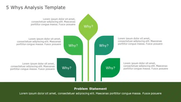 5 Whys Analysis - Ultimate Root Cause Analysis Tool (Examples + Free 5 ...
