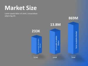 Editable Market Share Templates And Slides For PowerPoint