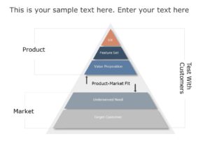 product market fit templates