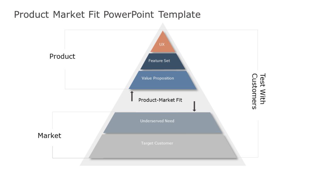 product market fit templates