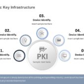 Animated Public Key Infrastructure (PKI) PowerPoint Template