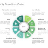 Security Operations Team PowerPoint Template | SlideUpLift