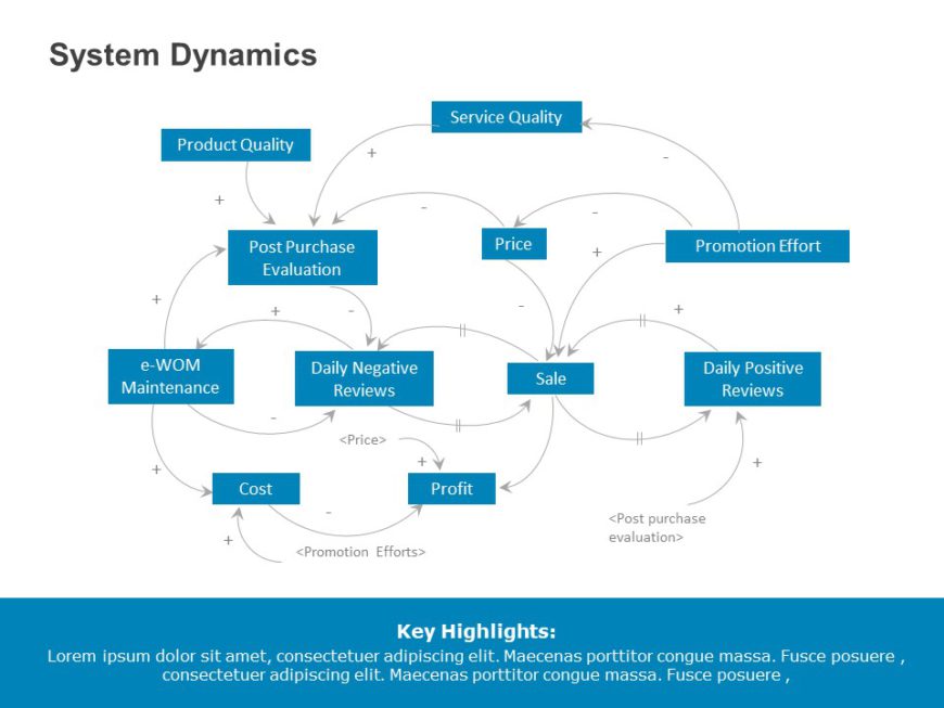 1215+ Marketing PowerPoint Template Collection For Presentations