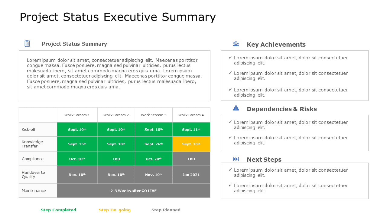 How To Write An Executive Summary Plus Examples & Templates