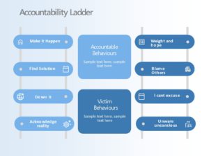 Editable Ladder Diagram Templates For PowerPoint | SlideUpLift