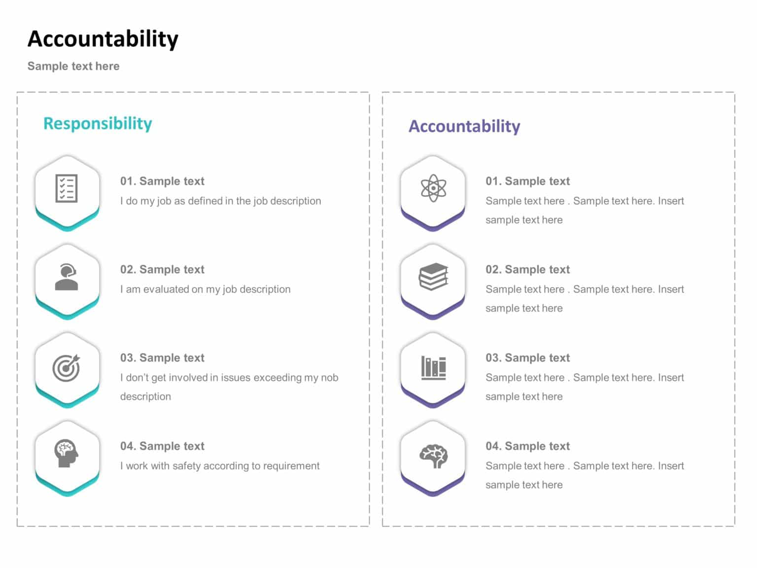 Editable Behavior Templates for PowerPoint | SlideUpLift
