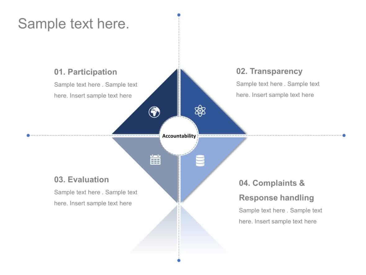 Editable Behavior Templates for PowerPoint | SlideUpLift
