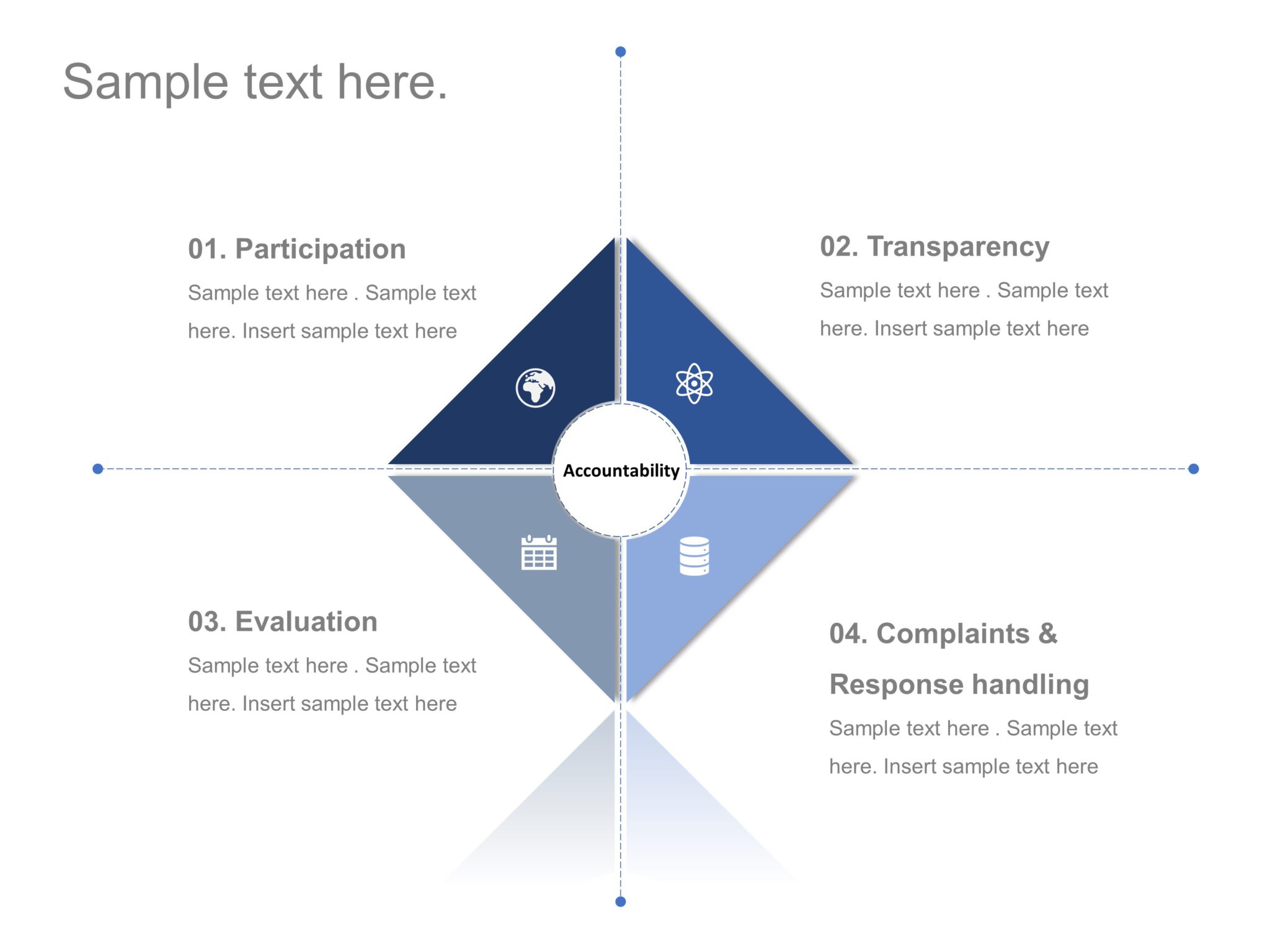Editable Behavior Templates for PowerPoint | SlideUpLift