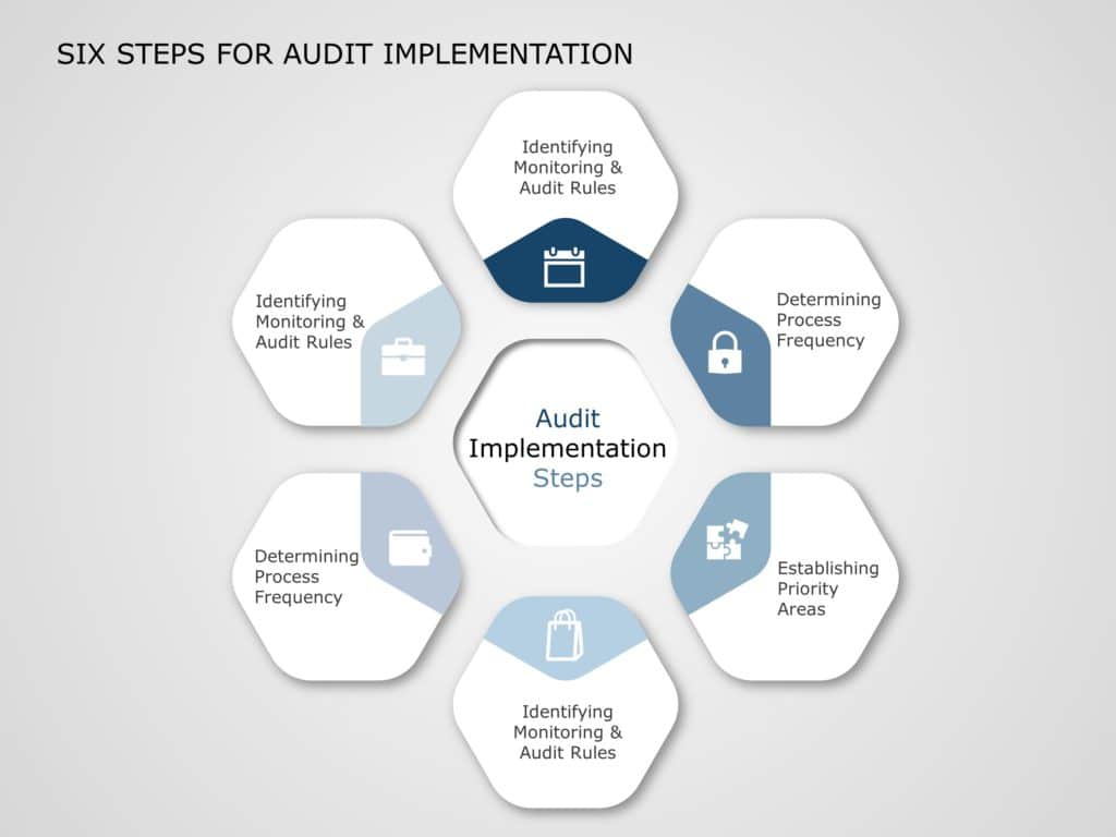 Audit Implementation PowerPoint Template Audit Implementation PowerPoint Template