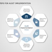 Internal Audit PowerPoint Template