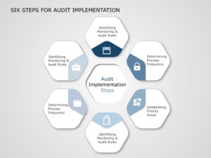 Editable Audit PowerPoint Templates & Slides | SlideUpLift