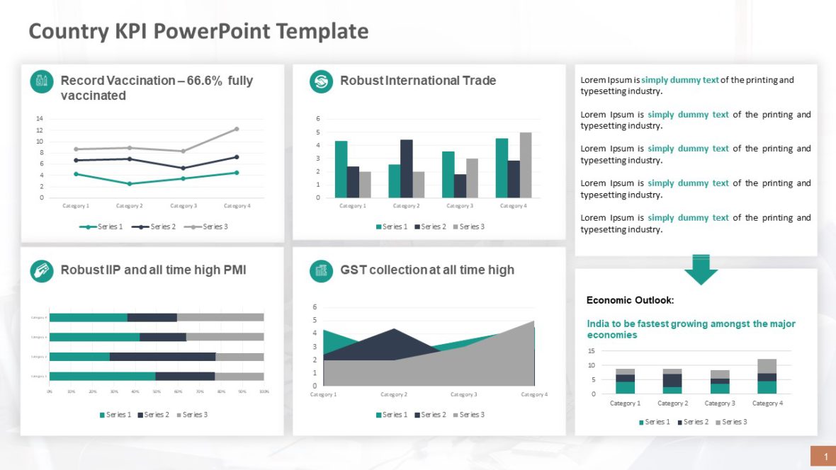 KPI Slides For PPT Presentation Template | SlideUpLift