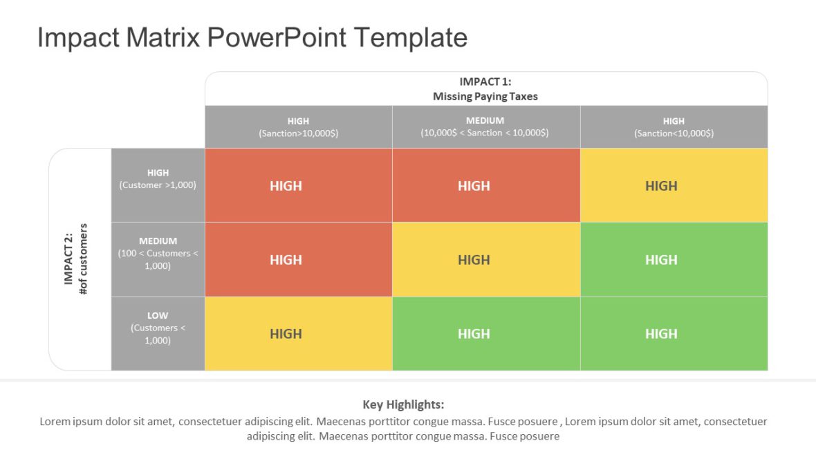 1041+ Free Editable Heat Map Templates for PowerPoint | SlideUpLift
