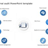 Audit Implementation PowerPoint Template