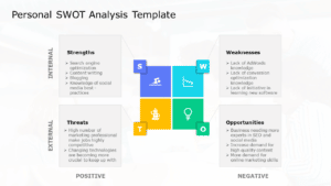 Top 5 SWOT Analysis Templates For The Situations You Face At Work Or ...