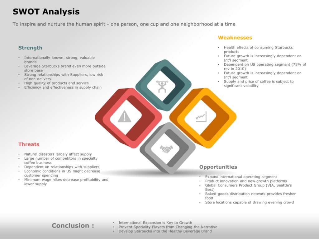Product SWOT Analysis PowerPoint Template