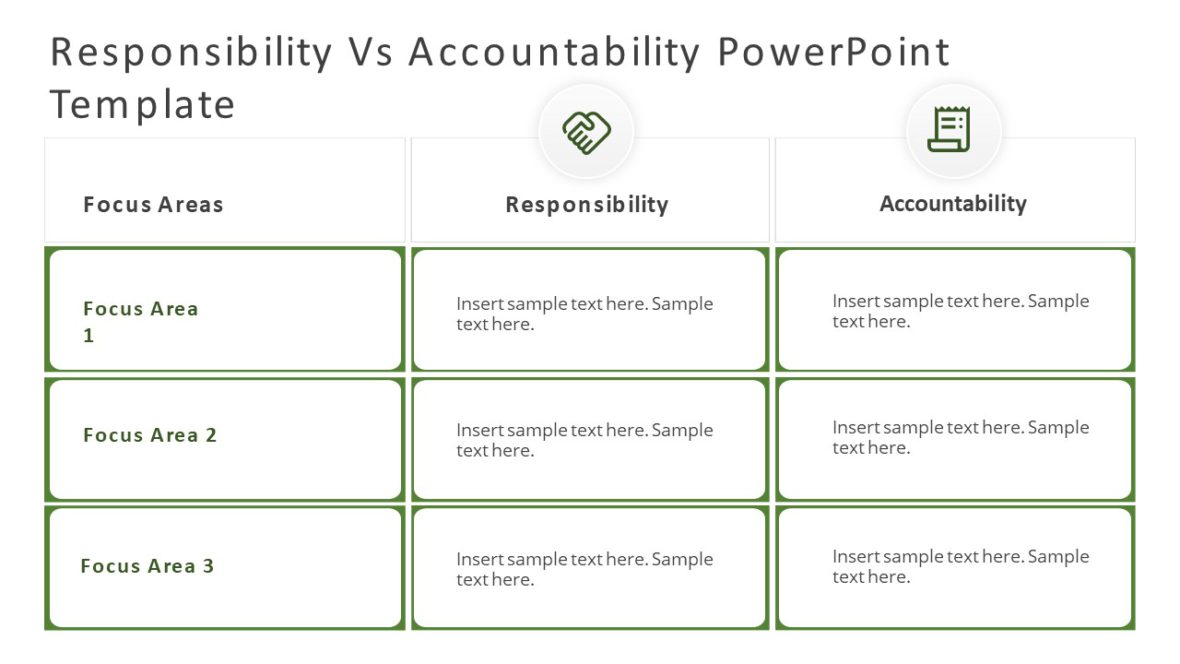 Editable Behavior Templates for PowerPoint | SlideUpLift