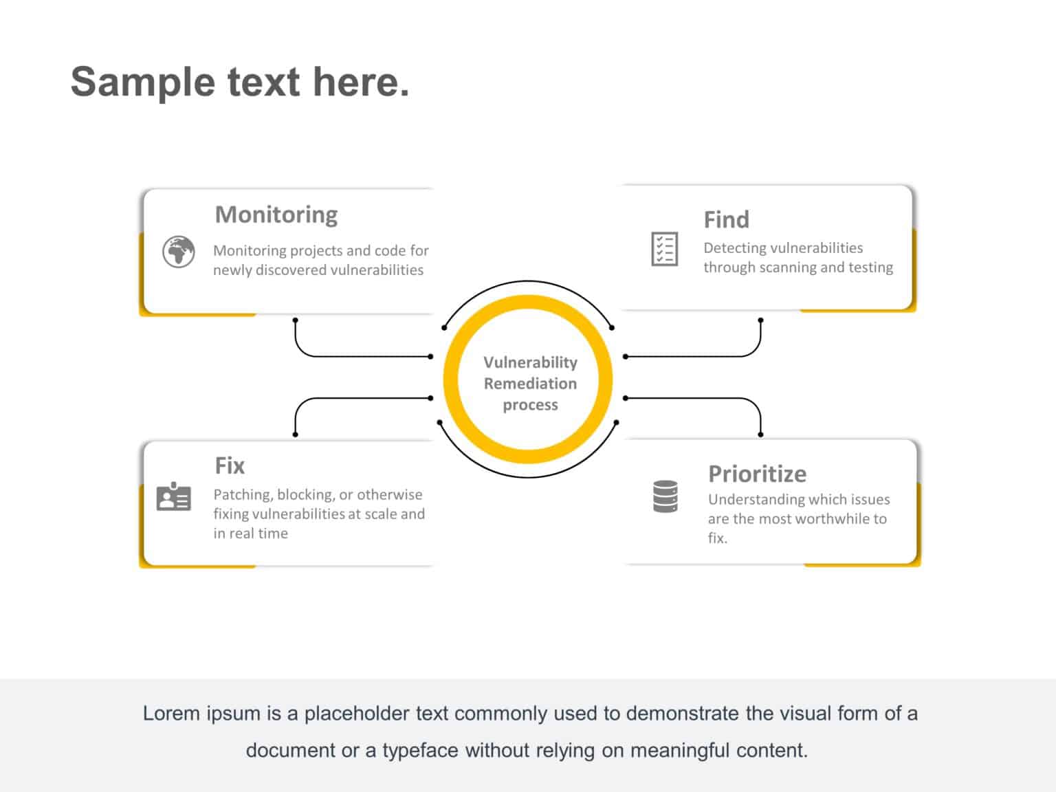 Editable Vulnerability PowerPoint Templates & Slides | SlideUpLift Editable Vulnerability PowerPoint Templates & Slides | SlideUpLift