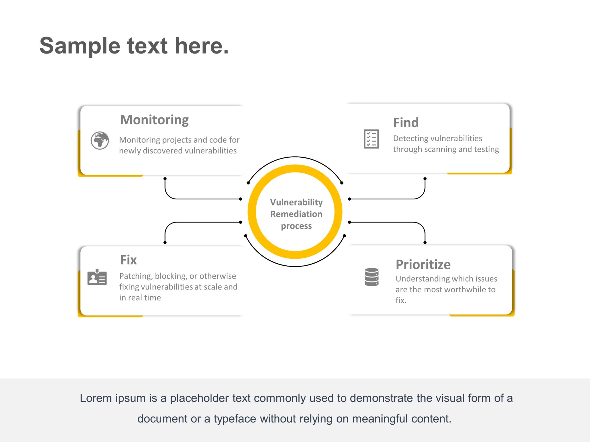 Editable Vulnerability PowerPoint Templates & Slides | SlideUpLift
