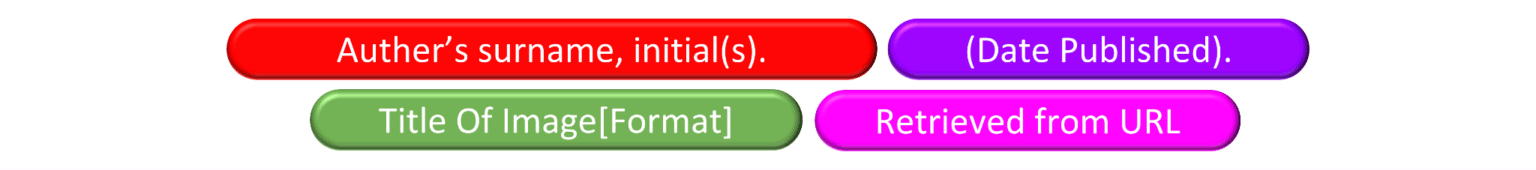 How To Cite Images In PowerPoint | PowerPoint Tutorial