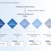 Animated Operation Review PowerPoint Template