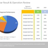 Animated Sales Operations Review PowerPoint Template