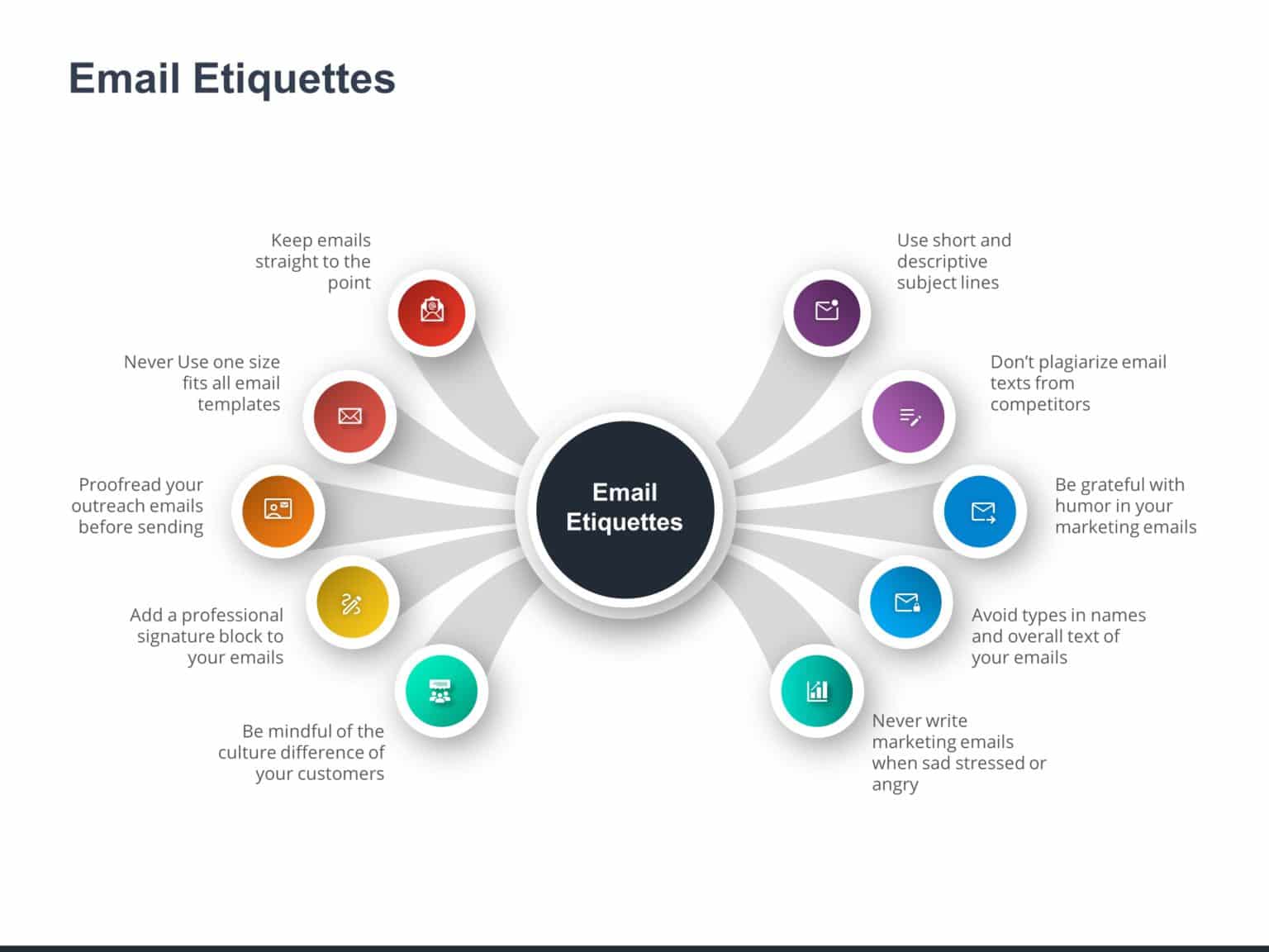 10+ Free Email Etiquette PowerPoint Templates & Slides | SlideUpLift