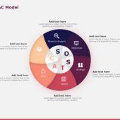 SOSTAC PowerPoint Template